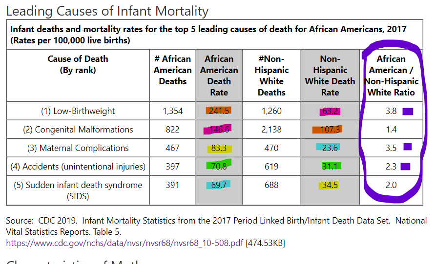 Beyond Infant Mortality Awareness – Prevention & Culture – BOTH & BIRTH